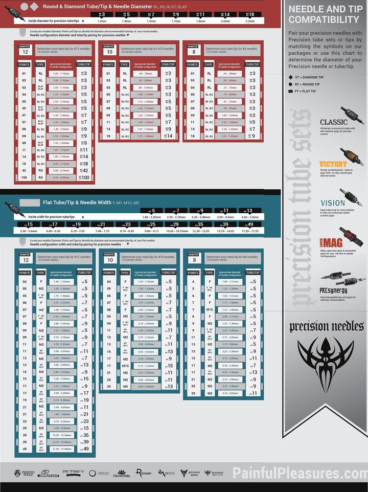 All Precision Tattoo Needles — Choose Your Size and Grouping — Price P ...